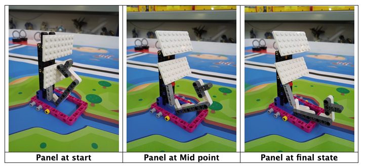 Questions & Answers - WRO Association