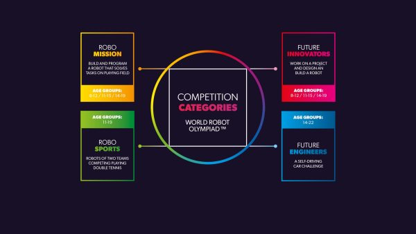 Categories - WRO Association